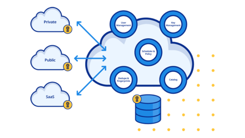 What is Authentic SaaS for Enterprise Backup?